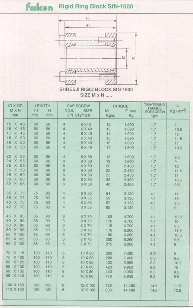 Manufacturer of keyless transmission products - Rigid Ring Block, Rigid ...
